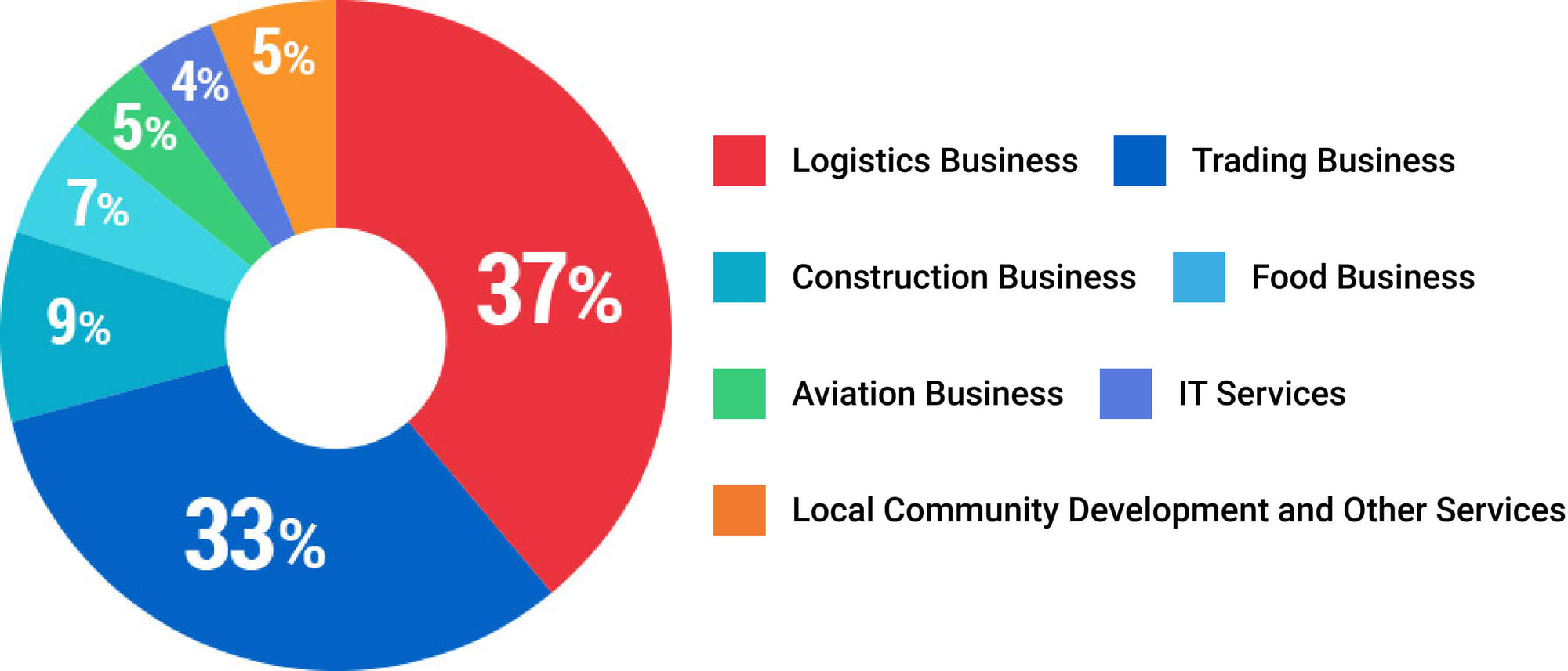 Key Figures